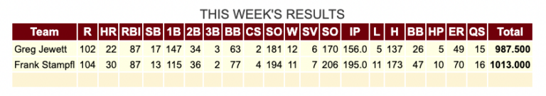 TOUT WARS! | Fantasy Baseball's Battle of the Experts