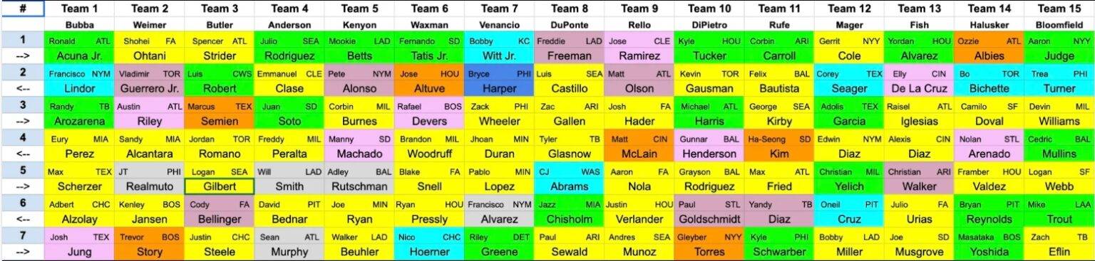 Tout Table: A Look at the first 2024 NFBC Draft | TOUT WARS!